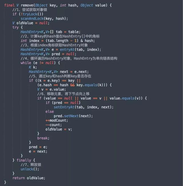 Concurrenthashmap获取不到 程序员生活志面试必问之concurrenthashmap线程安全具体实现方式 Csdn博客