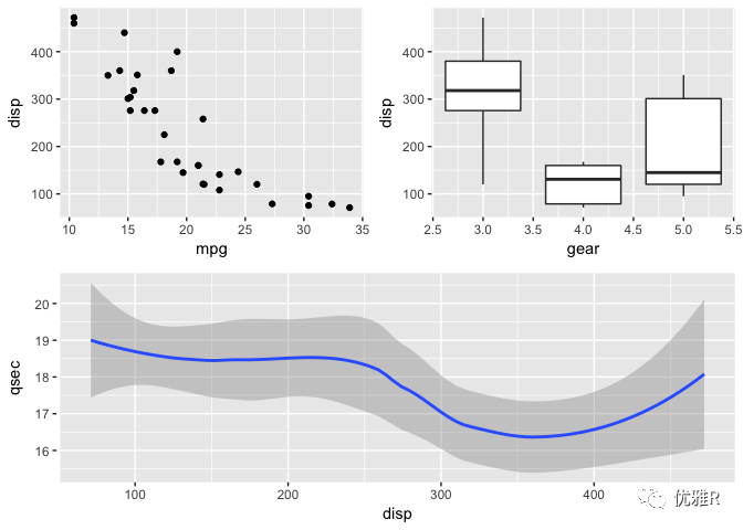 「R」ggplot2拼图包patchwork推荐与使用_ggplot2 拼图-CSDN博客