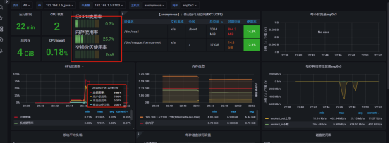性能测试瓶颈分析与系统调优7cpu和内存调优cpu极限性能调优 Csdn博客 