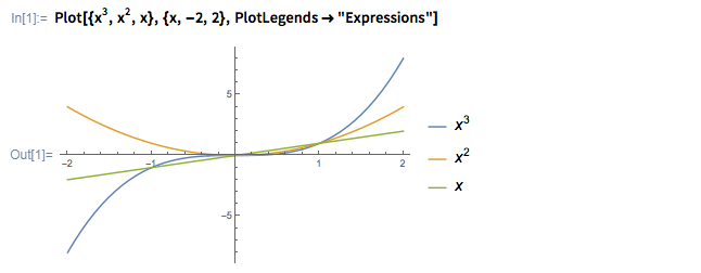 Mathematica和wolfram语言面向数学的入门指南：二维绘图wolframmathematicayuyuyuyo的博客 Csdn博客