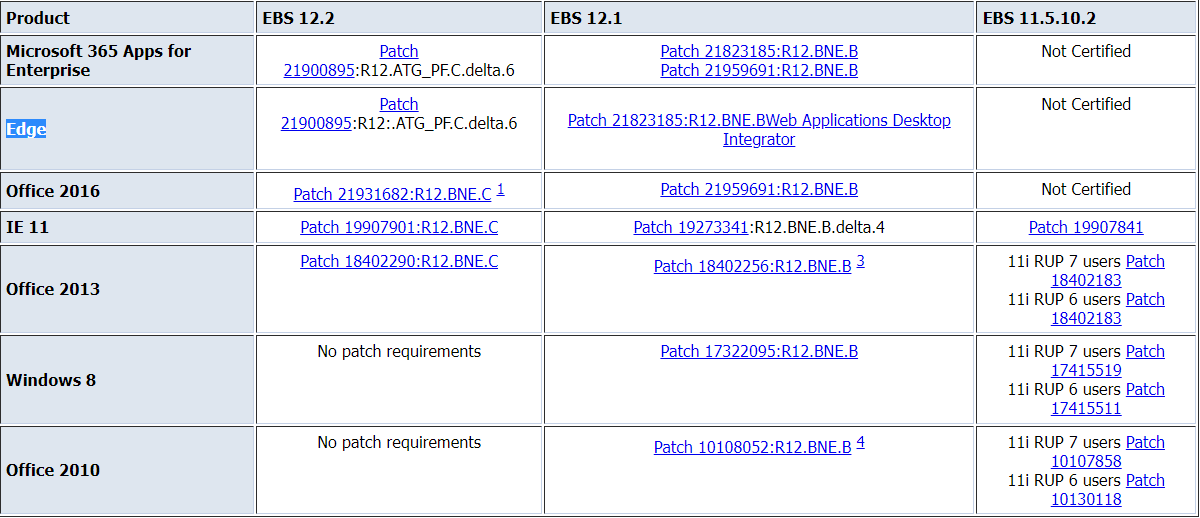 IE浏览器彻底停用对Oracle EBS用户的影响与解决方案_oracle ebs java web start-CSDN博客