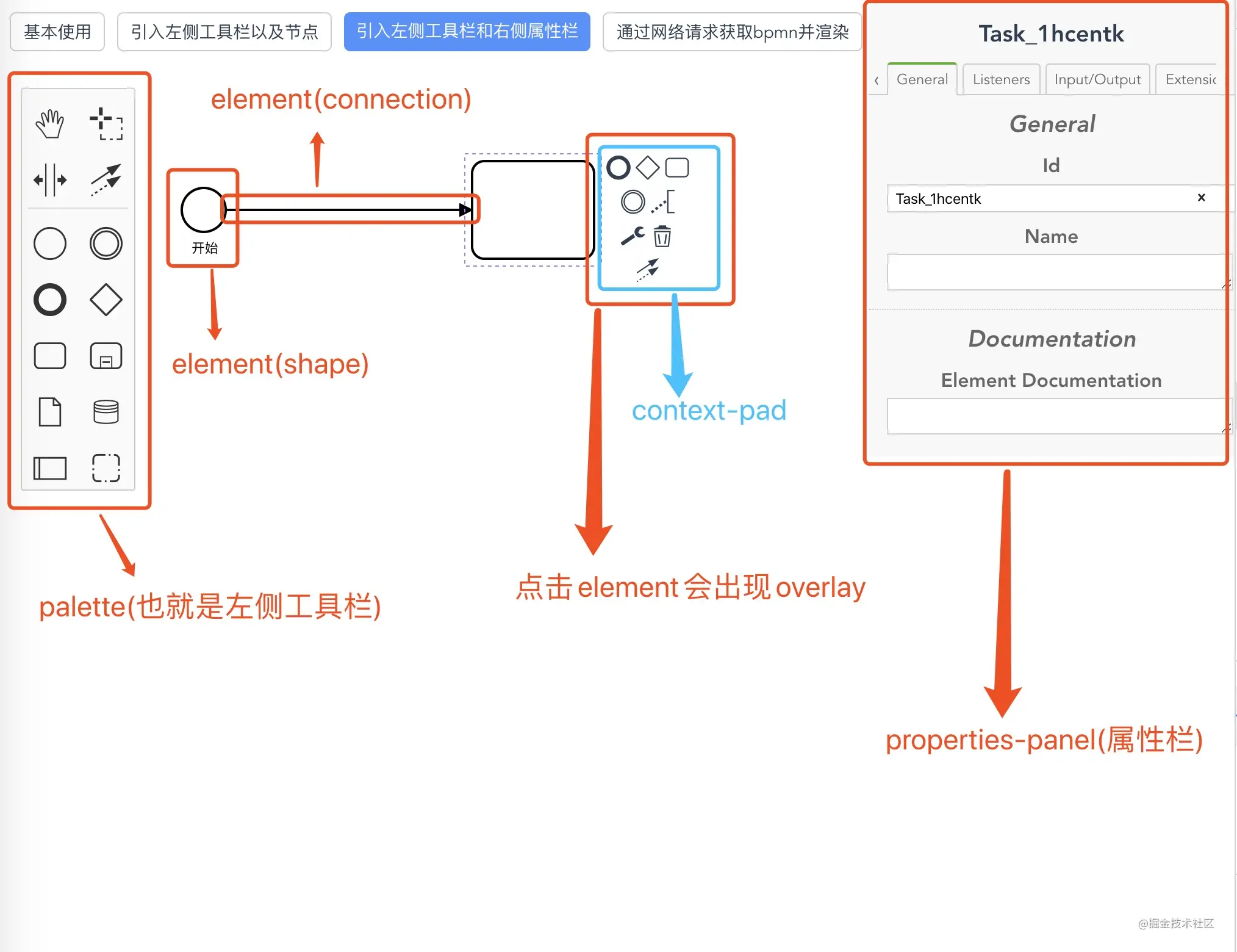 全网最详bpmnjs教材 基础篇 Csdn博客