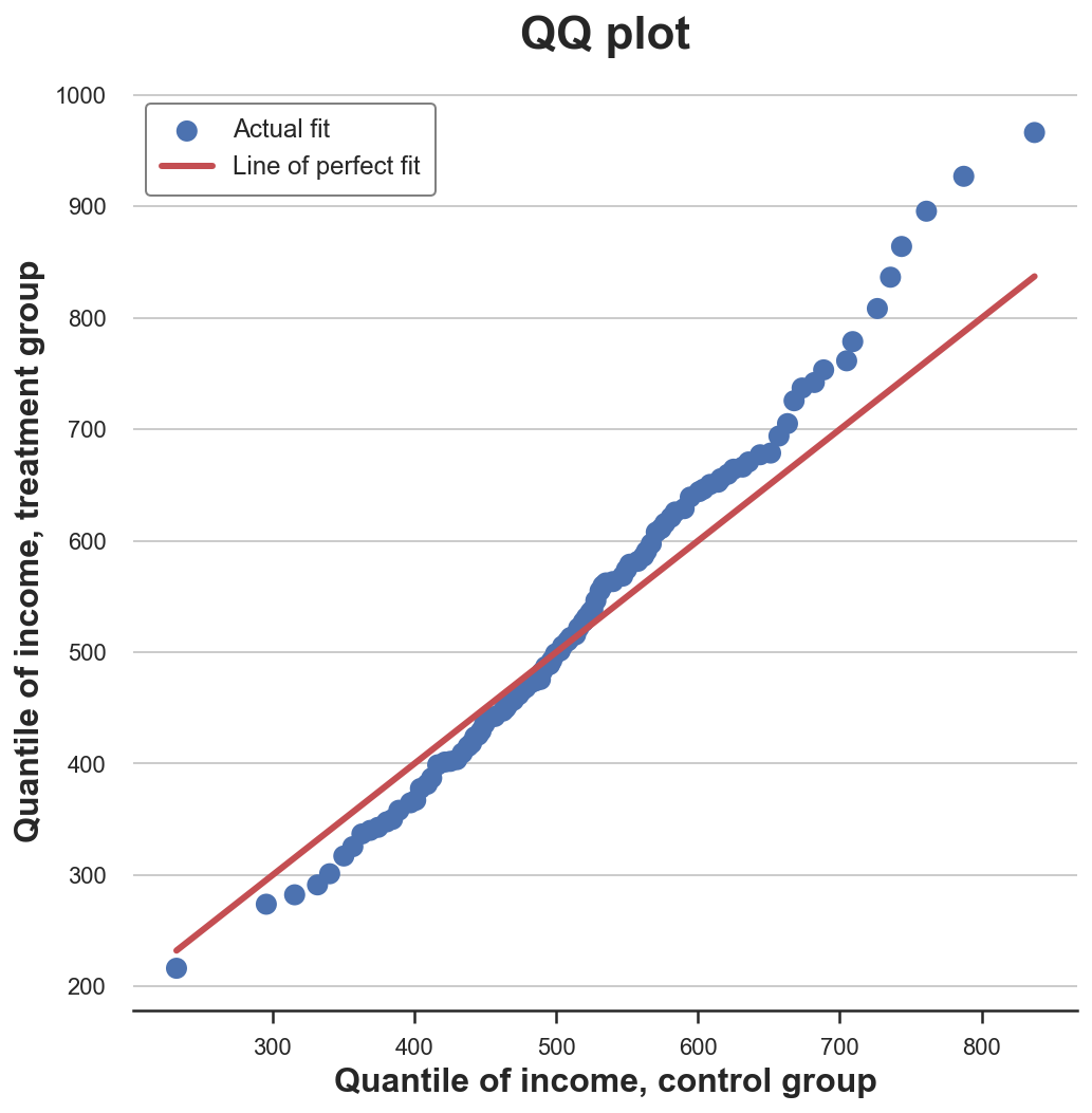 算法工程师的基本修养：比较两个或多个变量分布，从可视化到统计检验-CSDN博客