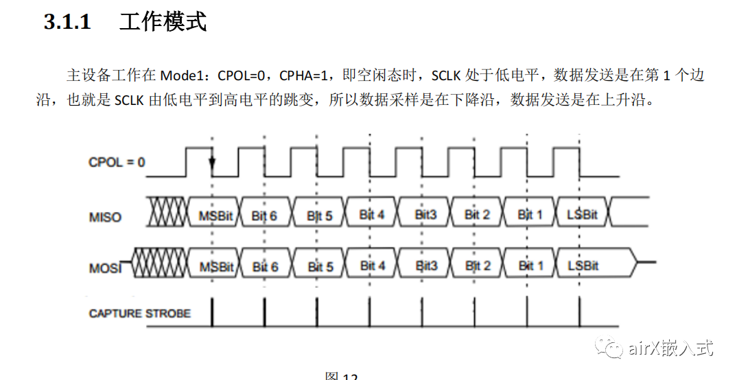 5个函数搞定io口模拟spi通信模拟io通信数据与时钟怎么处理spi Csdn博客 