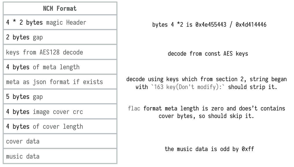 网易云音乐NCM格式转化为mp3_ncm2mp3-CSDN博客