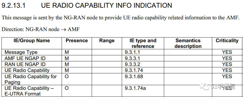 第16篇：支持存储UE无线能力_ueradiocapabilitycheckrequest-CSDN博客