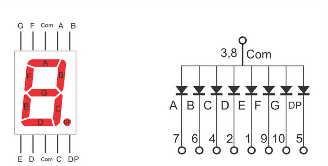 Oeasy Python0105七段数码管7segment数码管驱动4511python 七段数码管使用字典存储各个字符的线段虚实信息 Csdn博客