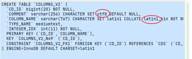 Spark on hive 及hive中文注释乱码问题_sparksql备注乱码问题-CSDN博客