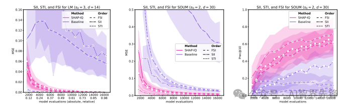 数据科学进阶：SHAP值与模型解释——从理论到实践_shapley additive explanations-CSDN博客