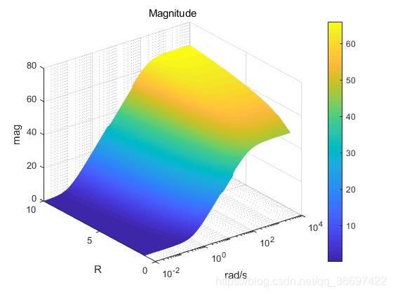 伯德图 matlab,matlab画三维伯德图，bode图-CSDN博客