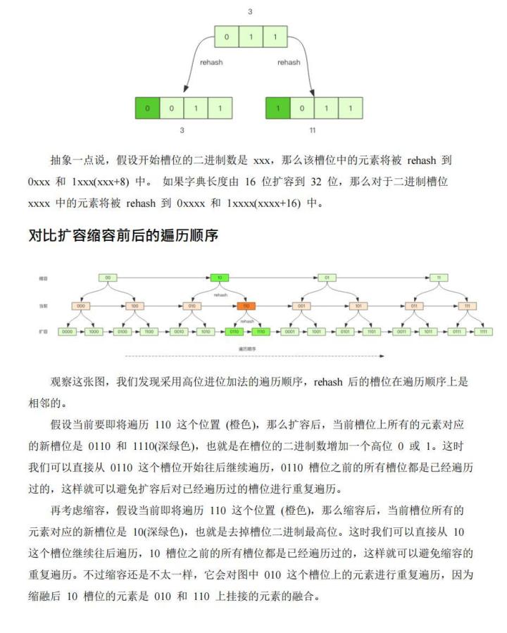 重磅！Redis 深度历险：核心原理和应用实践，GitHub标星65k_redis深度历险:核心原理与应用实践下载_Java技术那些事儿的博客-CSDN博客