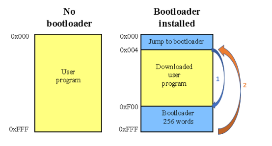 聊一聊汽车控制器的启动——BOOT_pbl sbl-CSDN博客