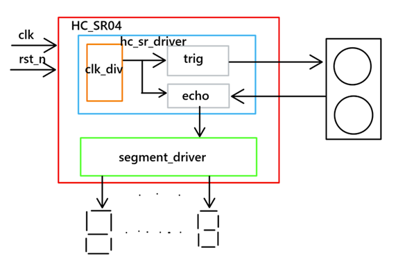 FPGA入门 —— 超声波（HC-SR04）入门-CSDN博客