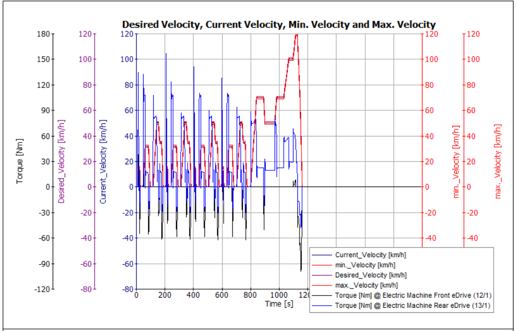 AVL Cruise从入门到秃头-如何快速搞定一个双电机四驱仿真模型（2）_提高cruise中ebrake-CSDN博客