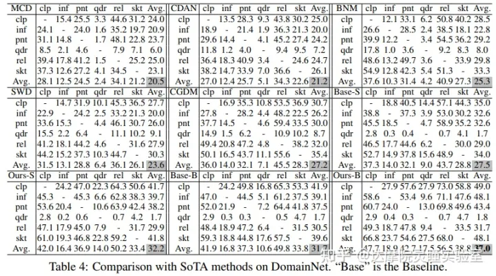 ICLR2022系列解读之一：基于Transformer的跨域方法CDTrans_safe self-refinement for transformer-based domain _AI ...