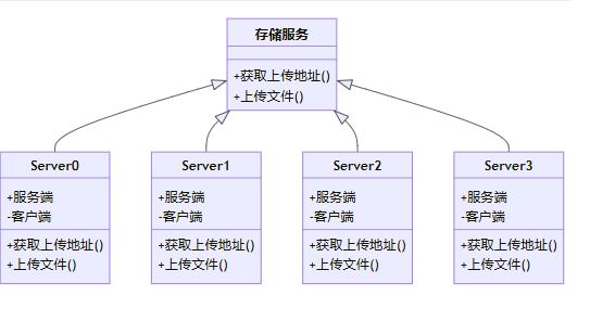 SpringBoot文件上传接口并发性能调优_springboot 文件上传 file-size-threshold-CSDN博客