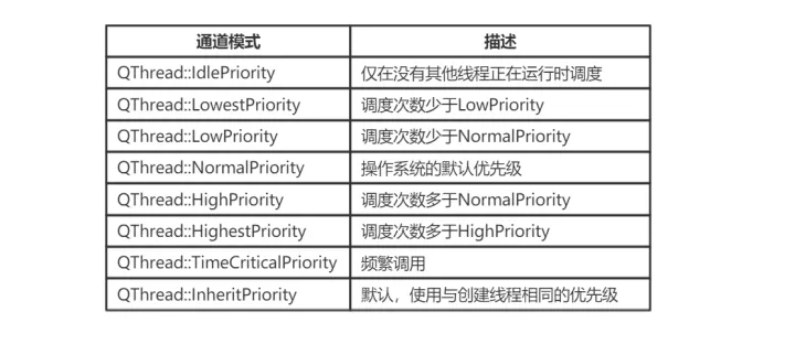 【Qt】Qt 多线程编程之敲开 QThread 类的大门_qt qthread-CSDN博客