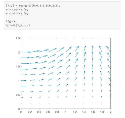 linspace函数matlab_无82云学习 | MATLAB专题 电磁场篇-CSDN博客