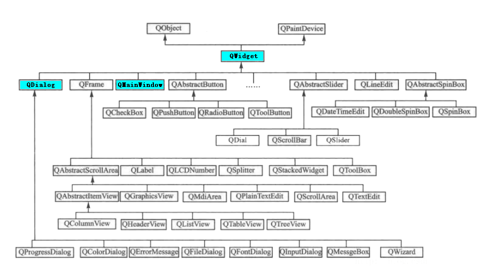 PyQt5 QDesigner 设计-CSDN博客