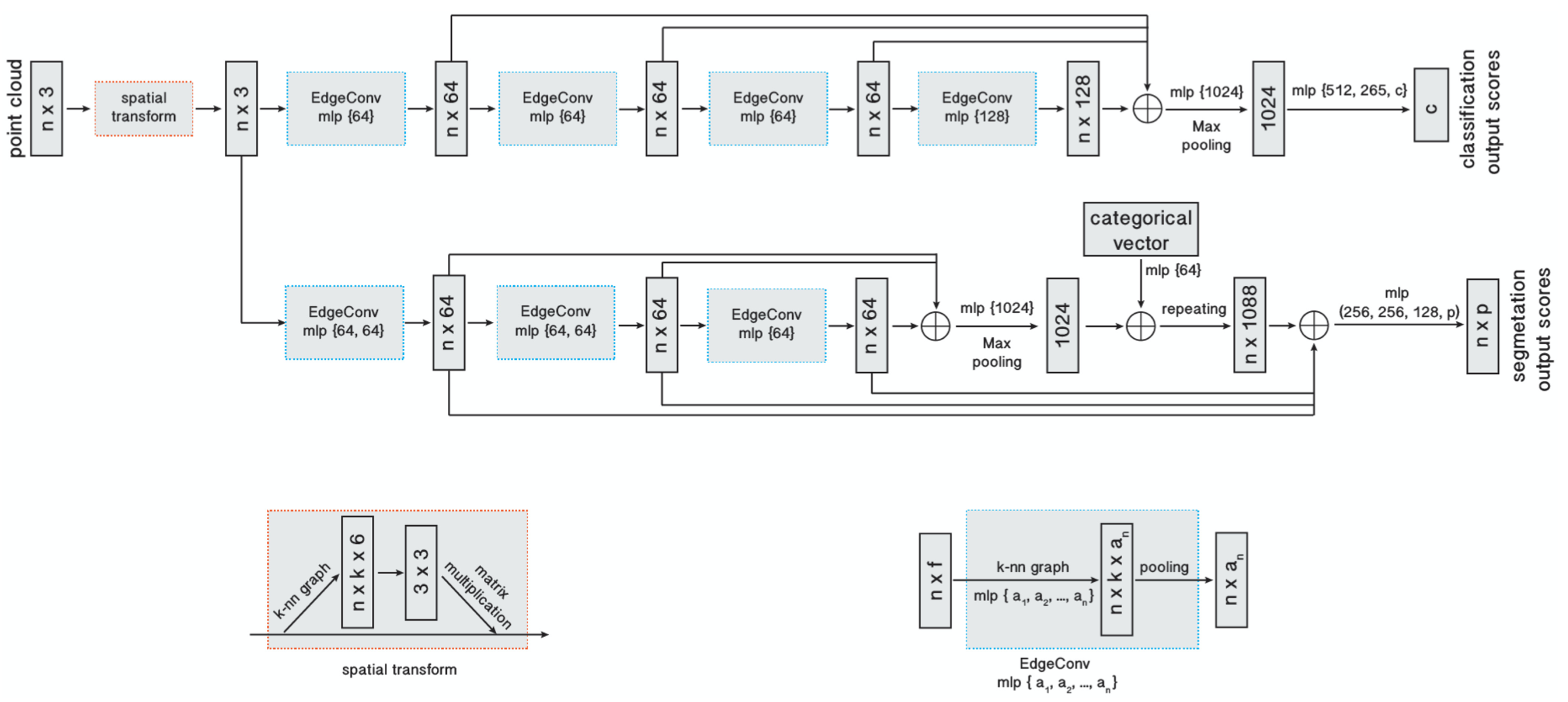基于PaddlePaddle复现DGCNN_dgnn论文复现-CSDN博客