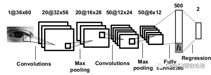 Gaze vector介绍_注视 gaze 注视 pitch yaw-CSDN博客