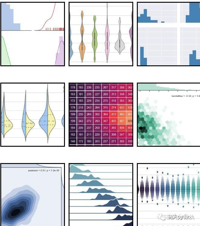 Python Sns绘制回归线python可视化 Seaborn5分钟入门五——lmplot回归图 Csdn博客
