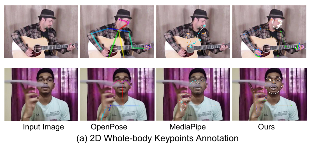 Motion-X：一个多样性丰富的大型3D人体动作数据集_3d人体关节点数据集标注-CSDN博客