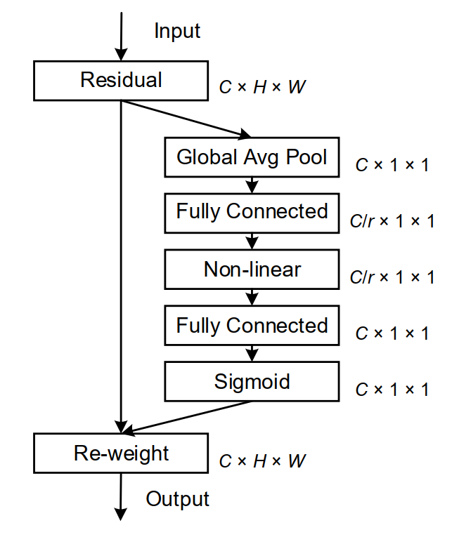 Coordinate Attention for Efficient Mobile Network Design-CSDN博客