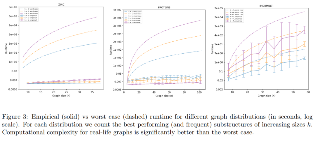 TPAMI 2022 | 利用子图同构计数提升图神经网络的表达能力-CSDN博客