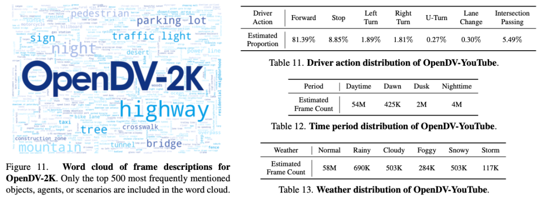 GenAD & Vista：构建通用可泛化的自动驾驶世界模型_vista世界模型-CSDN博客