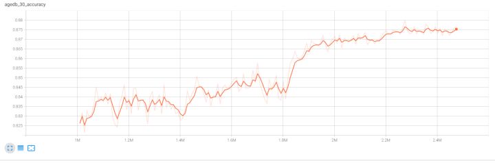 基于Pytorch版本的T2T-ViT+ArcFace的人脸识别训练及效果_pytorch arcface训练-CSDN博客