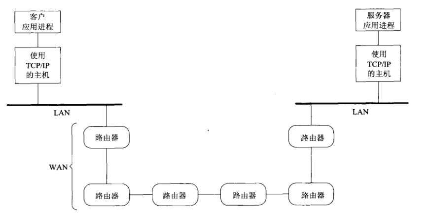 C语言聊天室 Csdn博客