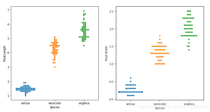花瓣长度和花瓣宽度散点图鸢尾花_Python数据可视化-seaborn Iris鸢尾花数据-CSDN博客