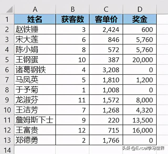 控件显示excel数据excel 制作一个开关，根据需要显示或隐藏数据条 Csdn博客 
