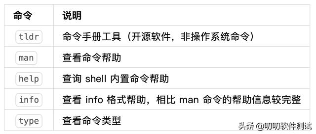 用 man 命令查看 ls 命令的使用手册_Linux 帮助命令及工具-CSDN博客