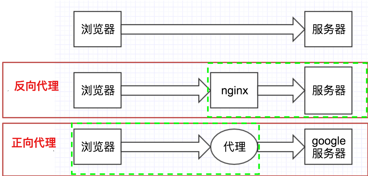 Requests模块中使用代理proxy发送请求 Requests Proxy Csdn博客