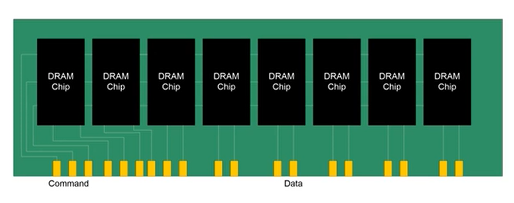 Dram学习笔记dram Decoder Csdn博客 