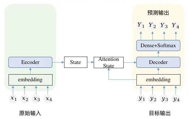 Transformer系列：图文详解Decoder解码器原理_transformer的decoder-CSDN博客