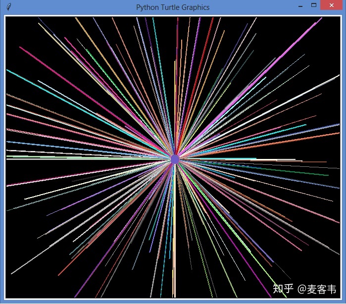 Python Turtle绘图中角度坐标系的绝对零度方向是python之循环绘图的奥妙 Csdn博客