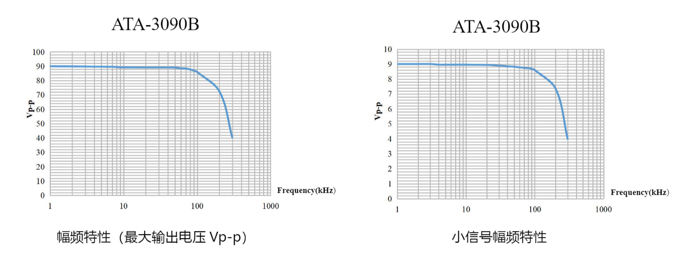 ATA-3090功率放大器技术参数及应用领域介绍_ata-309功率放大器应用领域-CSDN博客