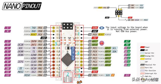 Arduino Nano引脚 Arduino端口这么多,都是做什么,掌握这些,你就可以入门啦 Csdn博客