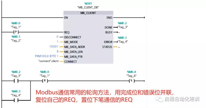 Modbus Tcp通讯协议基于s7 1200的modbus—tcp通讯应用 Csdn博客