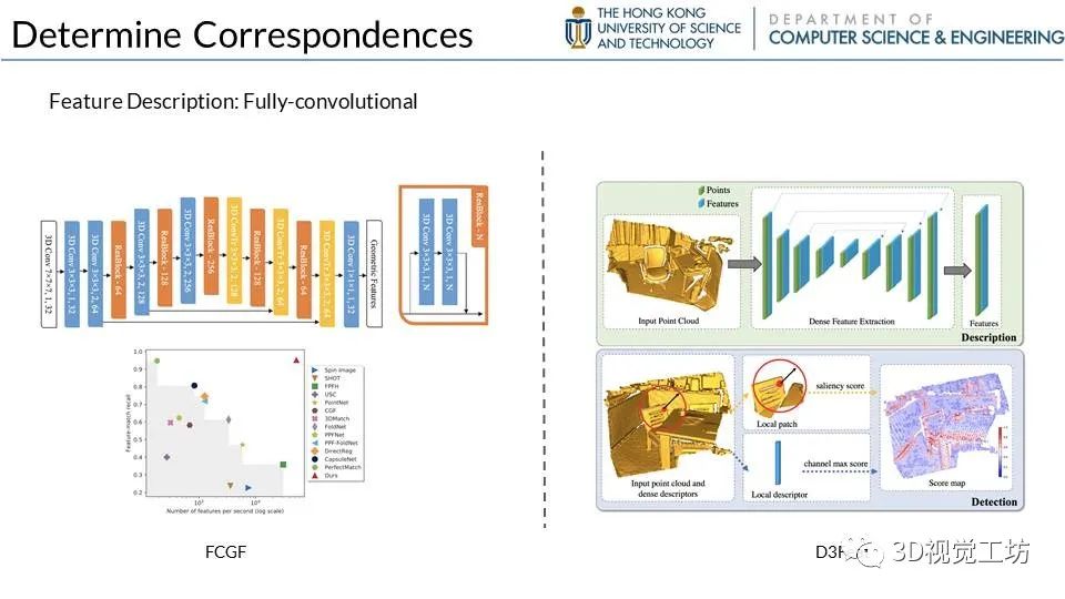 视频+课件| PointDSC：基于特征匹配的点云配准方法（CVPR2021）-CSDN博客