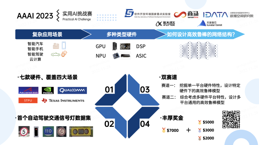 AAAI 2023实用AI挑战赛来了！打通学术与落地的桥梁-CSDN博客