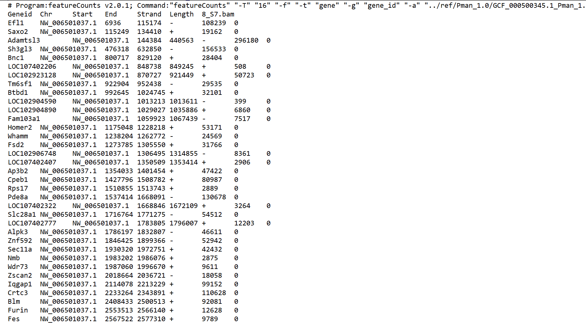 2021.04.09丨使用featurecount进行定量处理_featurecounts-CSDN博客