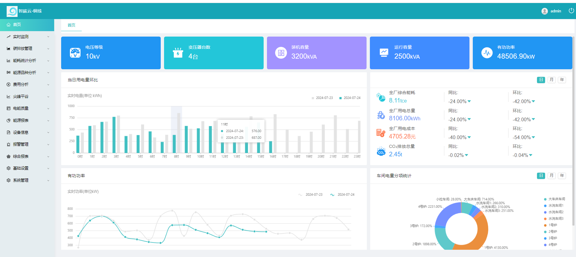 基于Java语言的SpringBoot框架的能源管理系统_企业EMS系统_ems 能源管理 源码java-CSDN博客