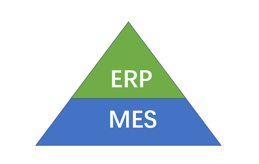 i-MES生产制造管理系统-总览_imes系统-CSDN博客