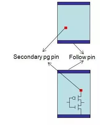 Low Power概念介绍 -CSDN博客