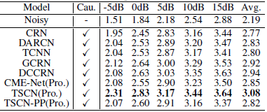 论文翻译：2021_TSCN：Decoupling magnitude and phase optimization with a two-stage deep network-CSDN博客