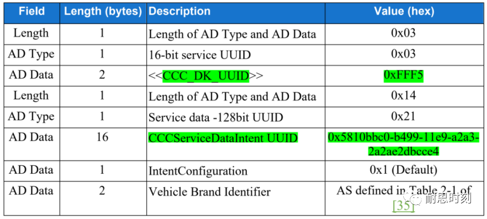 CCC数字钥匙设计【BLE】 --通过BLE/UWB进行车主配对_ursk derivation flow in a standard transaction int-CSDN博客